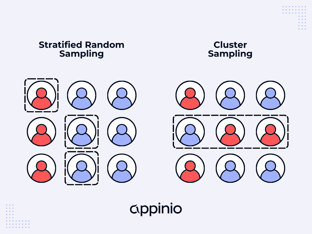 Stratified Random Sampling Definition Method Examples Appinio Blog